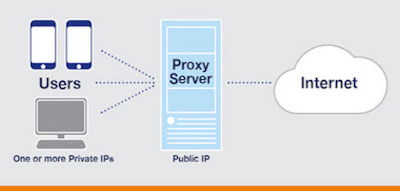 What is a Proxy Server and How Do Proxies Work? | PrivateProxy.me